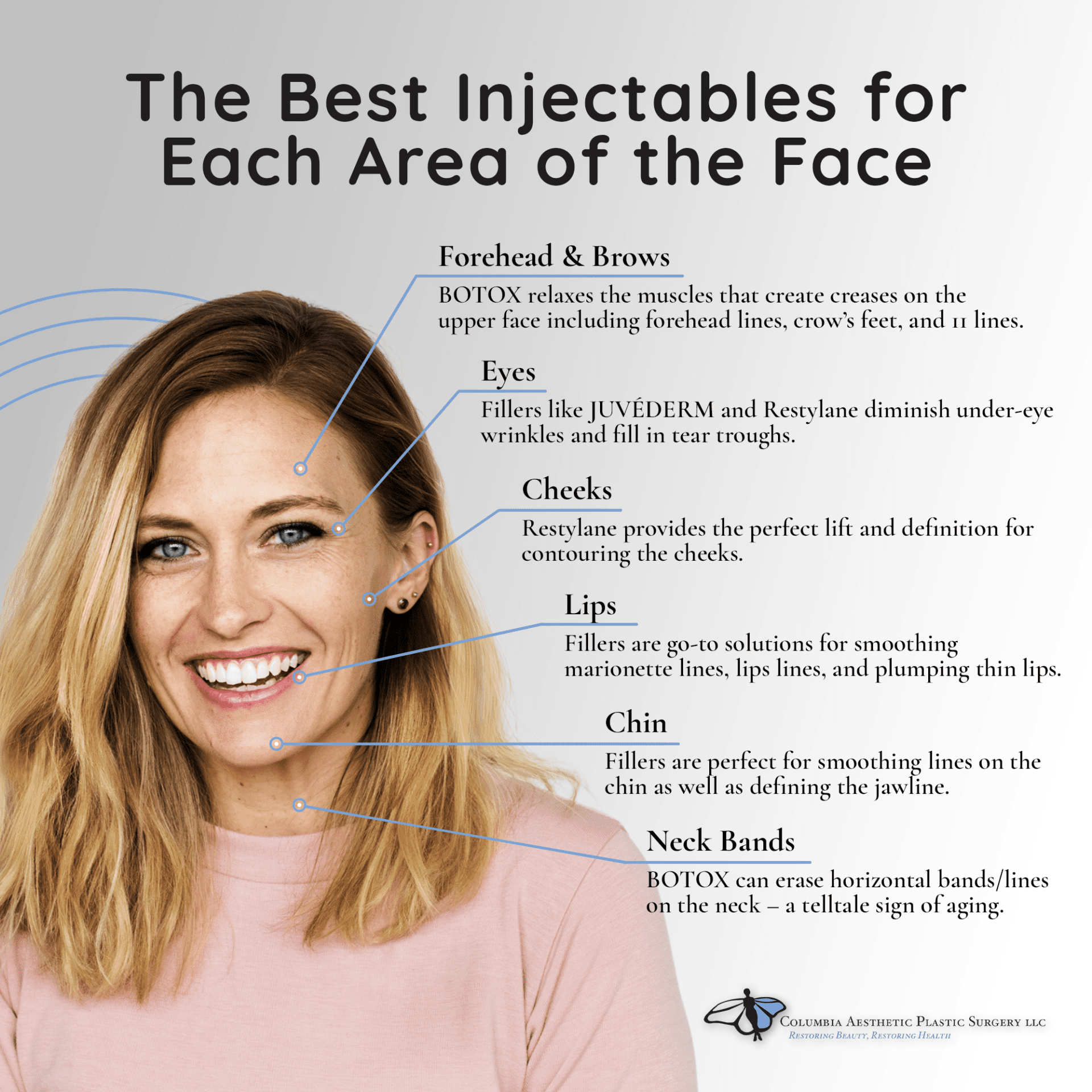 The Best Injectables for Each Area of the Face [Infographic]